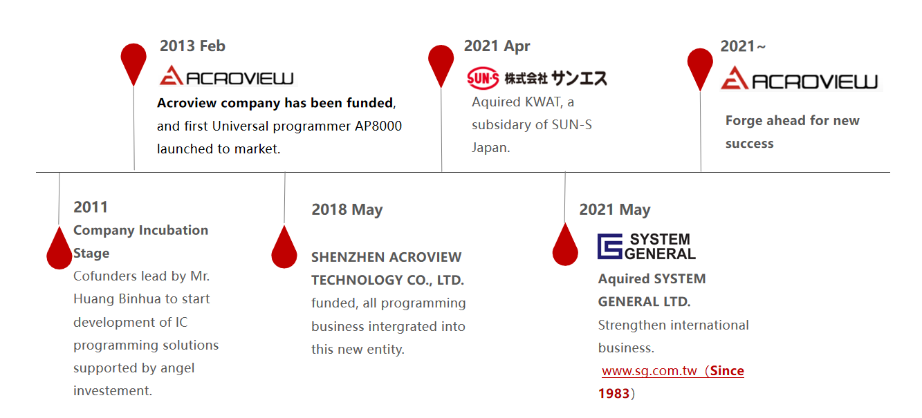 universal ic programmer kit｜chip programmer-Acroview-Universal Programmer | Automated ...