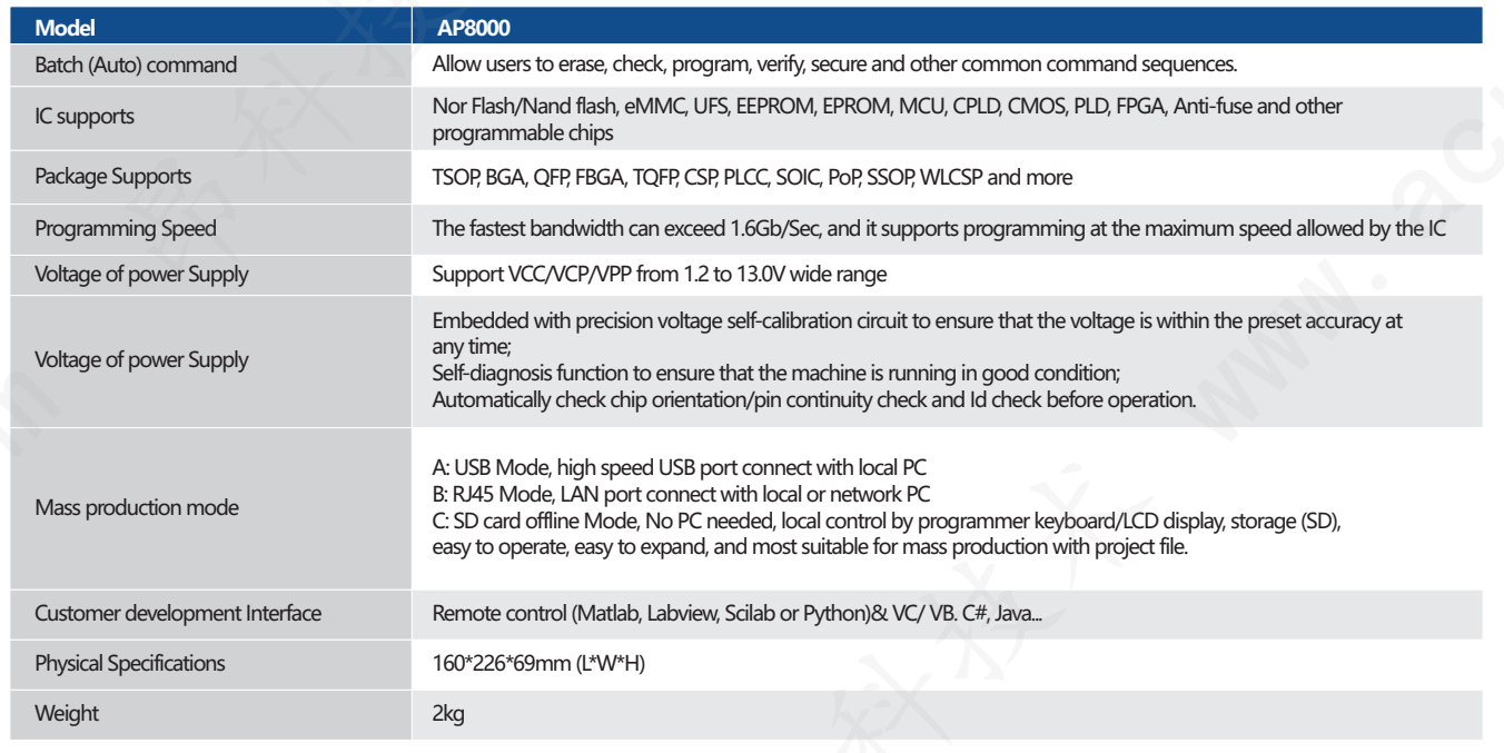 Universal Programmer Ap8000 Universal Programmer Ic Programmer Universal Programmer